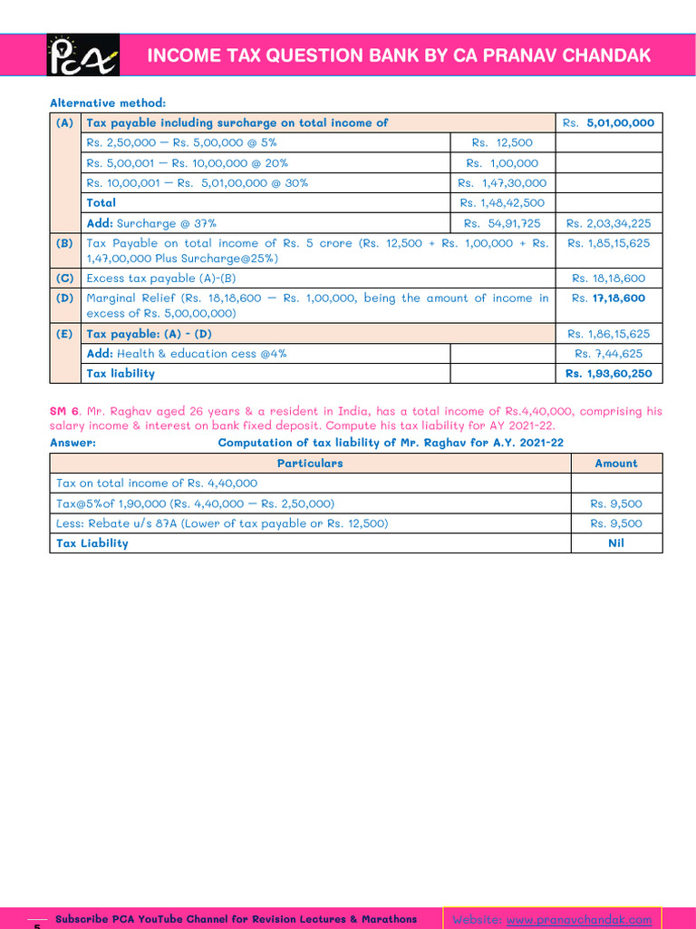 Income Tax Full QB May 21 June 21 Compressed - p0011 | PDF