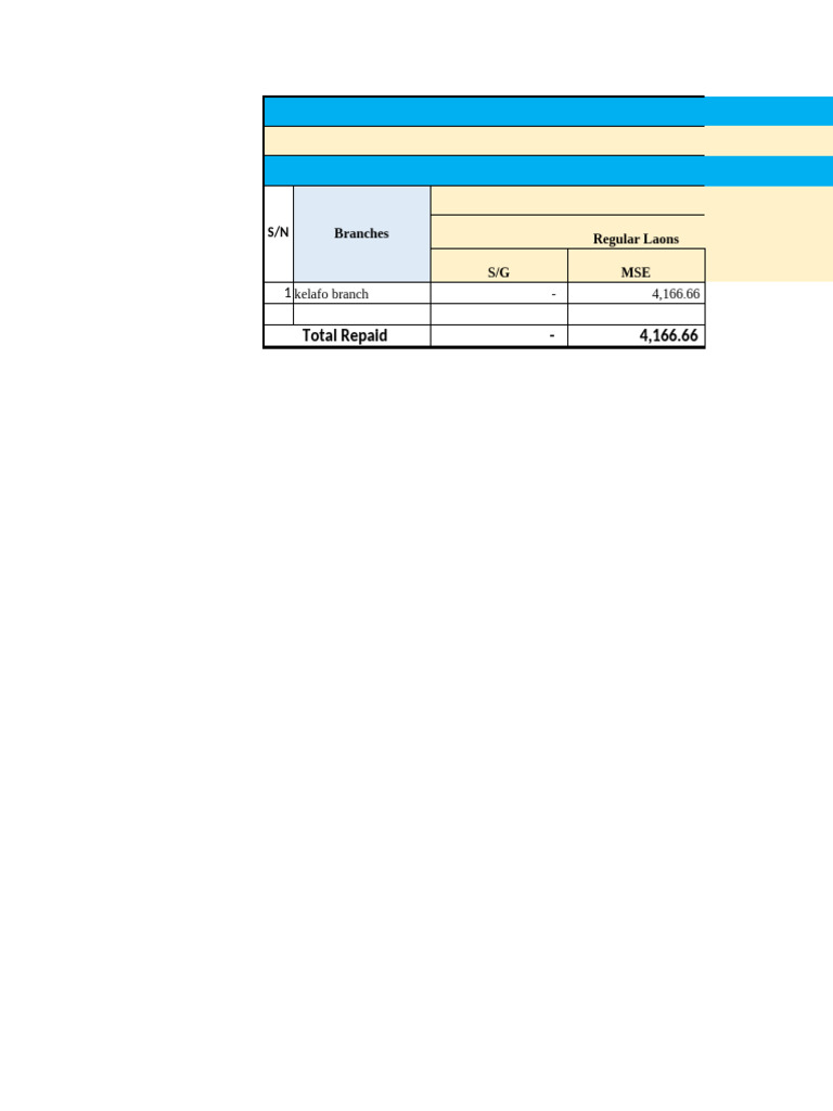 Kelafo Daily Repayment | PDF