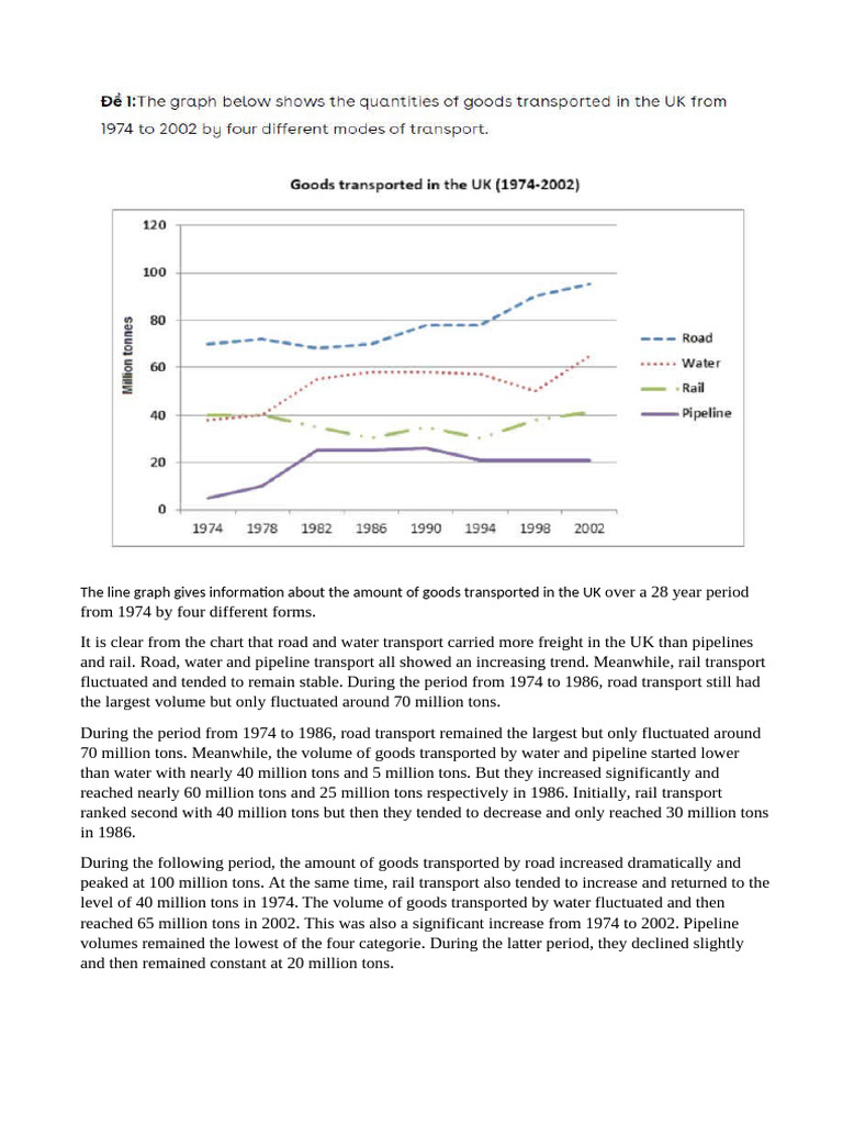 Wri 2 | PDF | Travel