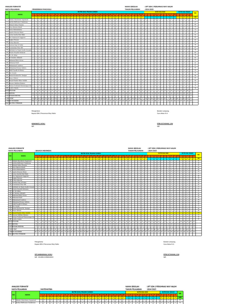 Analisis STS SMT 1 2024 | PDF