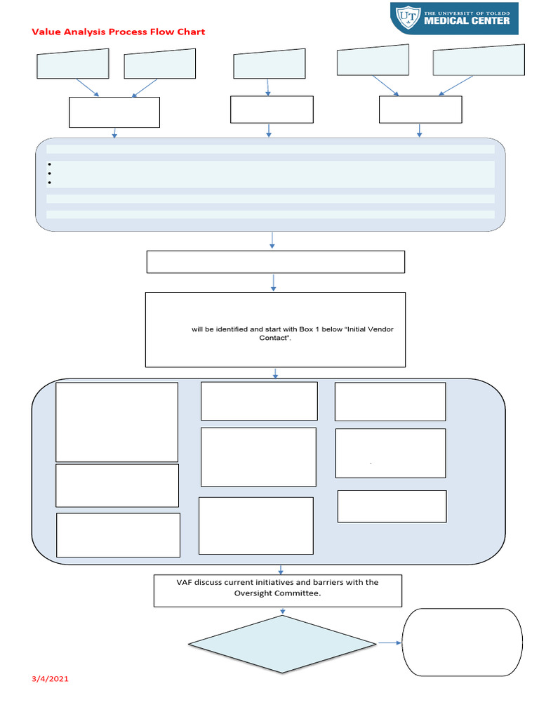 UT VA Process Flow Chart | PDF | Business