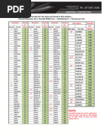 OTR Rim and Wheel Weight Chart | PDF | Tire | Machines