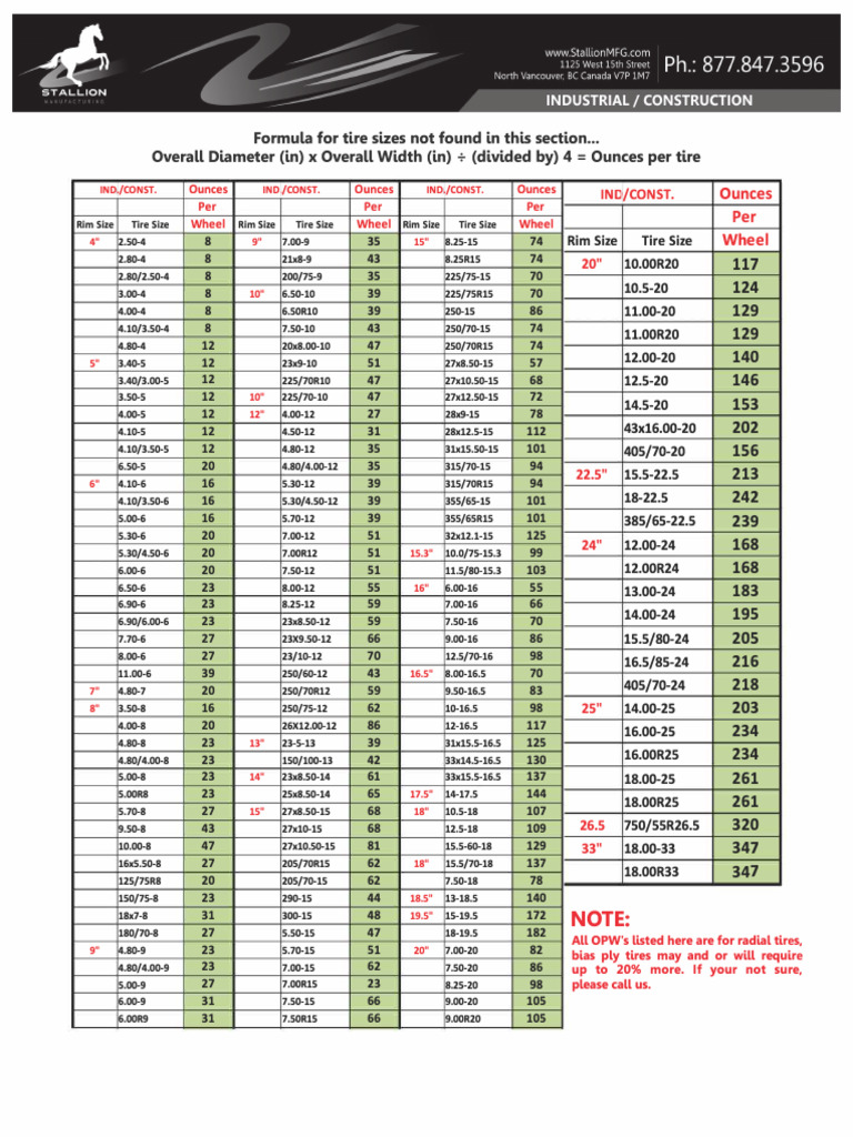 Tire and Rim Size Reference Guide | PDF | Tire | Products
