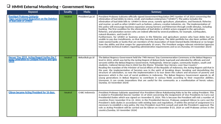 External Monitoring - Government Report | PDF | Economies