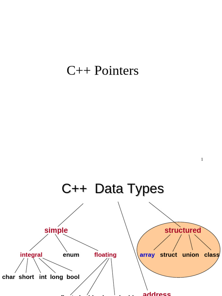 3 Pointers | PDF | Pointer (Computer Programming) | Computing