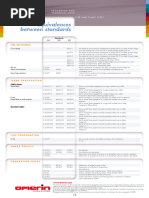 VW-1 Flame Test Overview and Standards | PDF