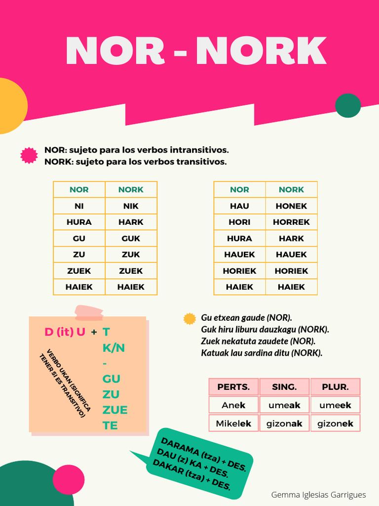 Nor - Nork - Nori | PDF