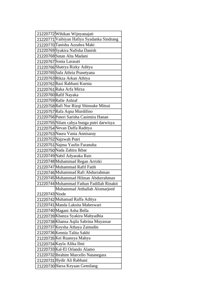 Student List by ID Numbers | PDF