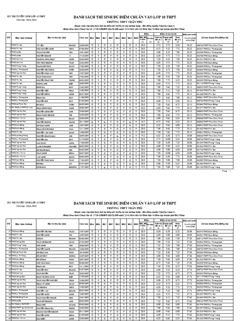 Danh S CH Thý Sinh ®Ñ ®ióm Chuèn V o Líp 10 THPT | PDF