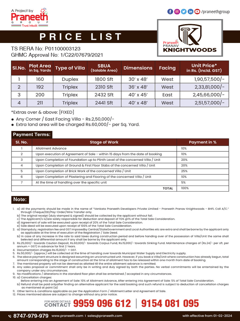 PPK Pricesheet 31 01 2024 | PDF | Value Added Tax | Receipt