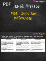 Physics Formula Sheet Class 12 | PDF