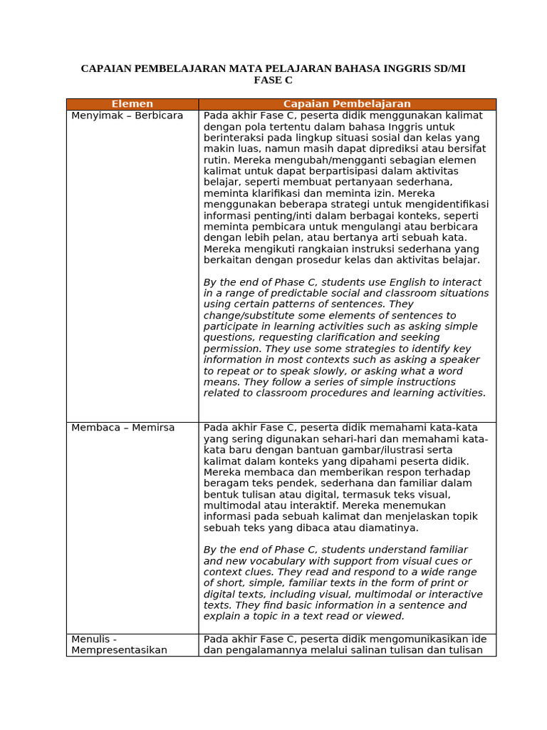 Atp Bahasa Inggris SD Kelas V | PDF
