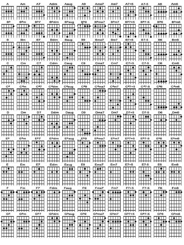 Guitar Guides | PDF