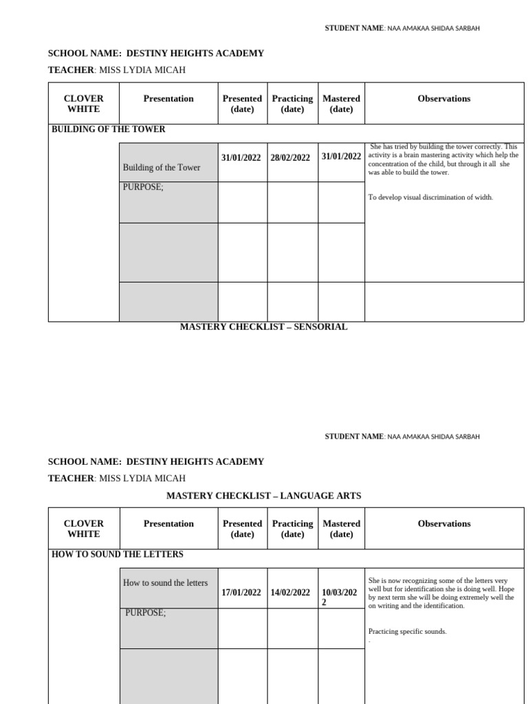Naa Amakaa Shidaa Sarbah | PDF | Neuroscience | Psychology