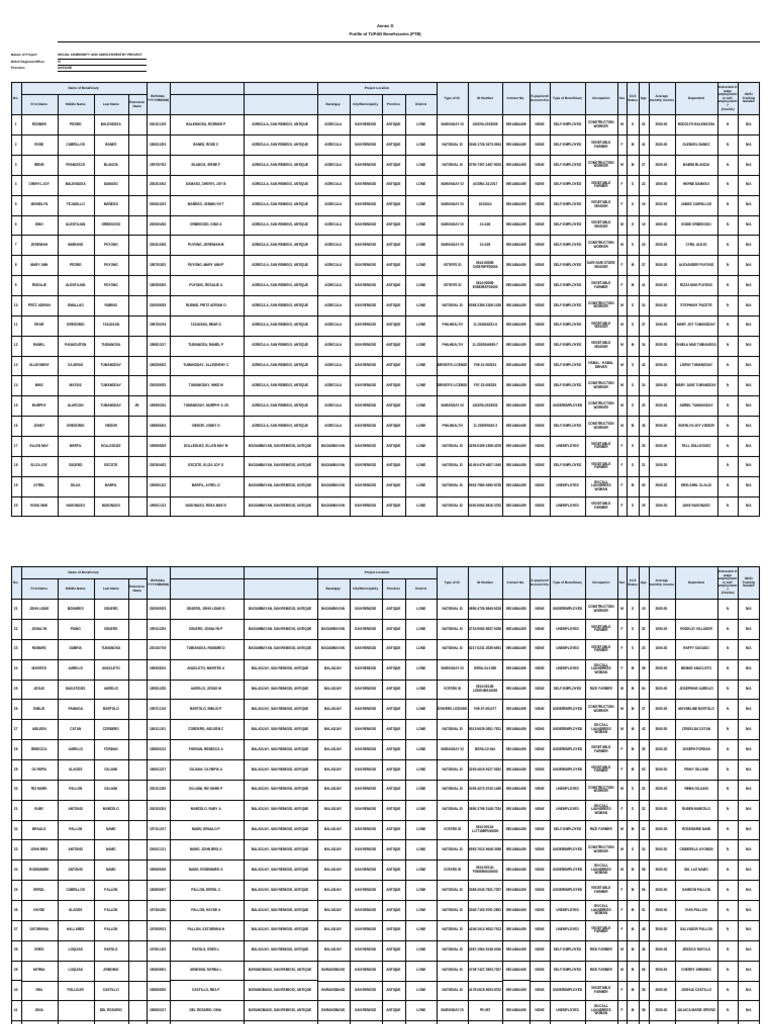 Profile of Tupad Beneficiaries | PDF | Labour Economics | Waste Of ...