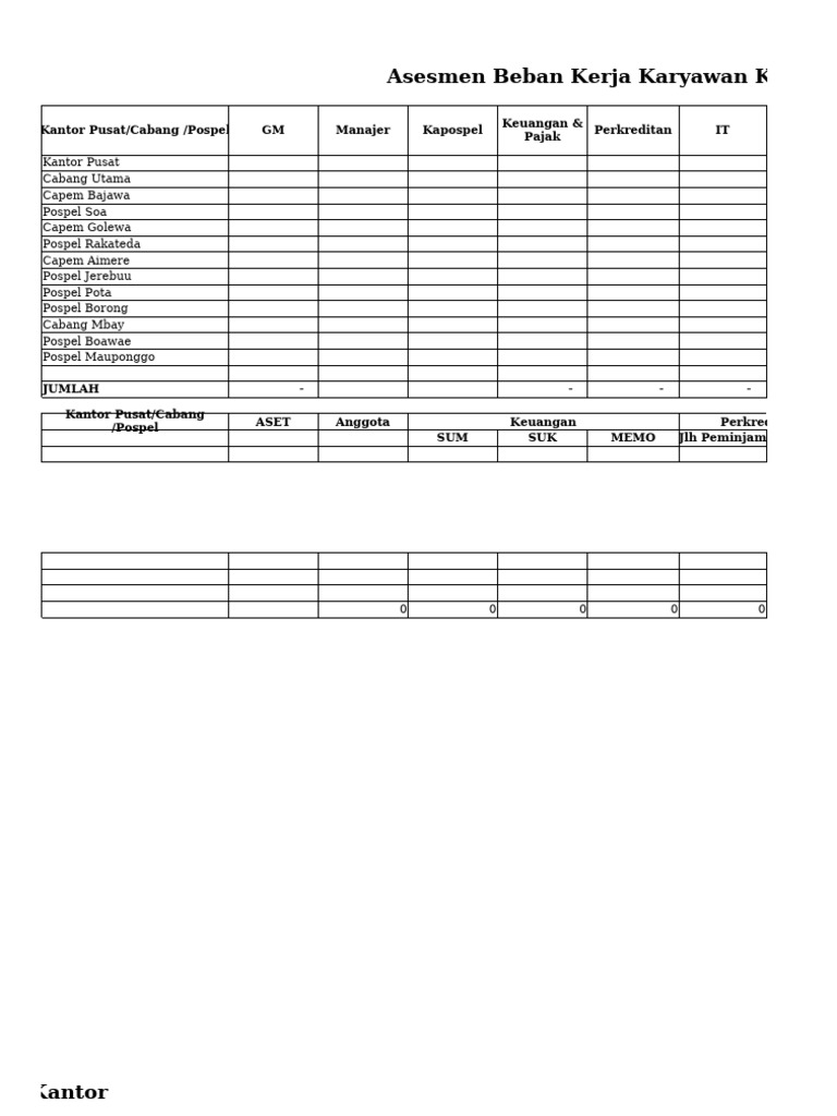 Form Asesmen Beban Kerja Karyawan Kantor | PDF