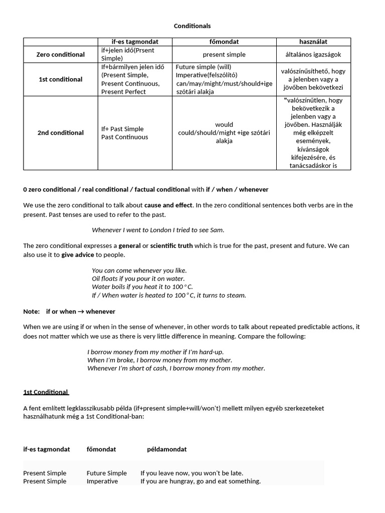 Conditionals Rules | PDF | Linguistics | Grammar