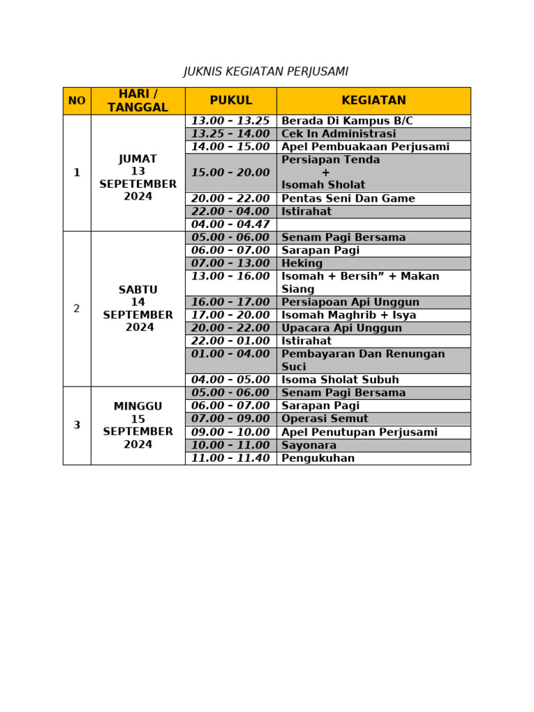 Juknis Kegiatan Perjusami | PDF
