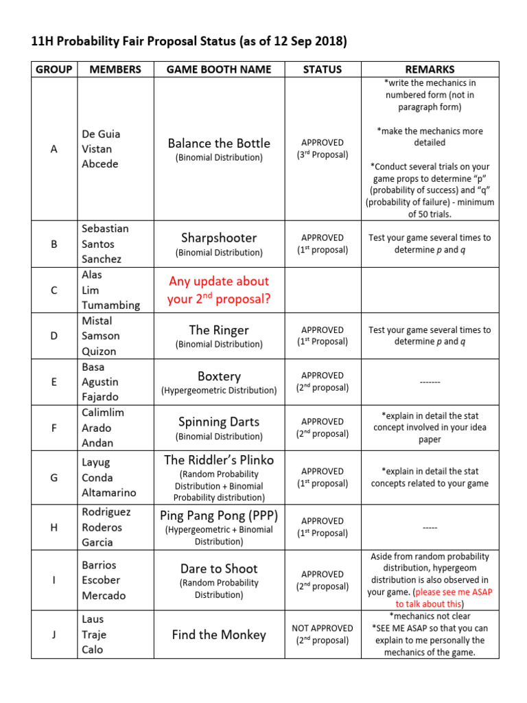 11H Probability Fair Proposal Status (As of Sept 12) | PDF ...