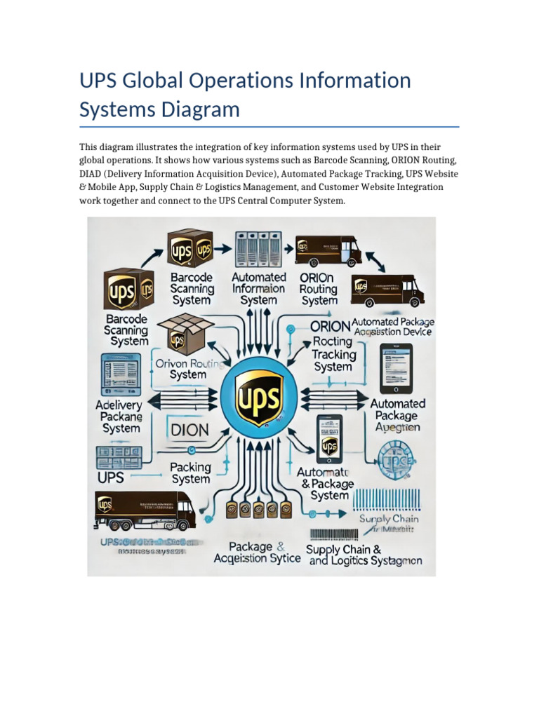 UPS Global Operations Systems Diagram | PDF | Business | Computers
