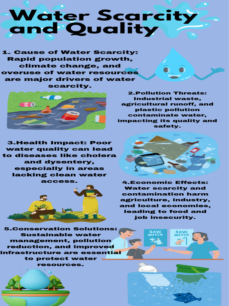 Water-Scarcity-and-Quality 20241110 173012 0000 | PDF | Wellness