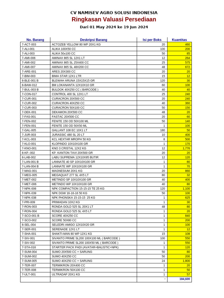 Plan Retur Barang | PDF