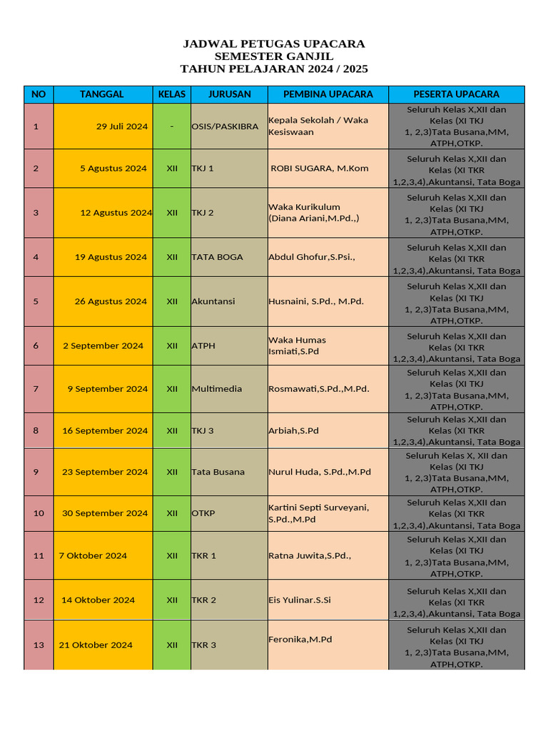 Jadwal Petugas Upacara Ganjil 2024-2025 | PDF