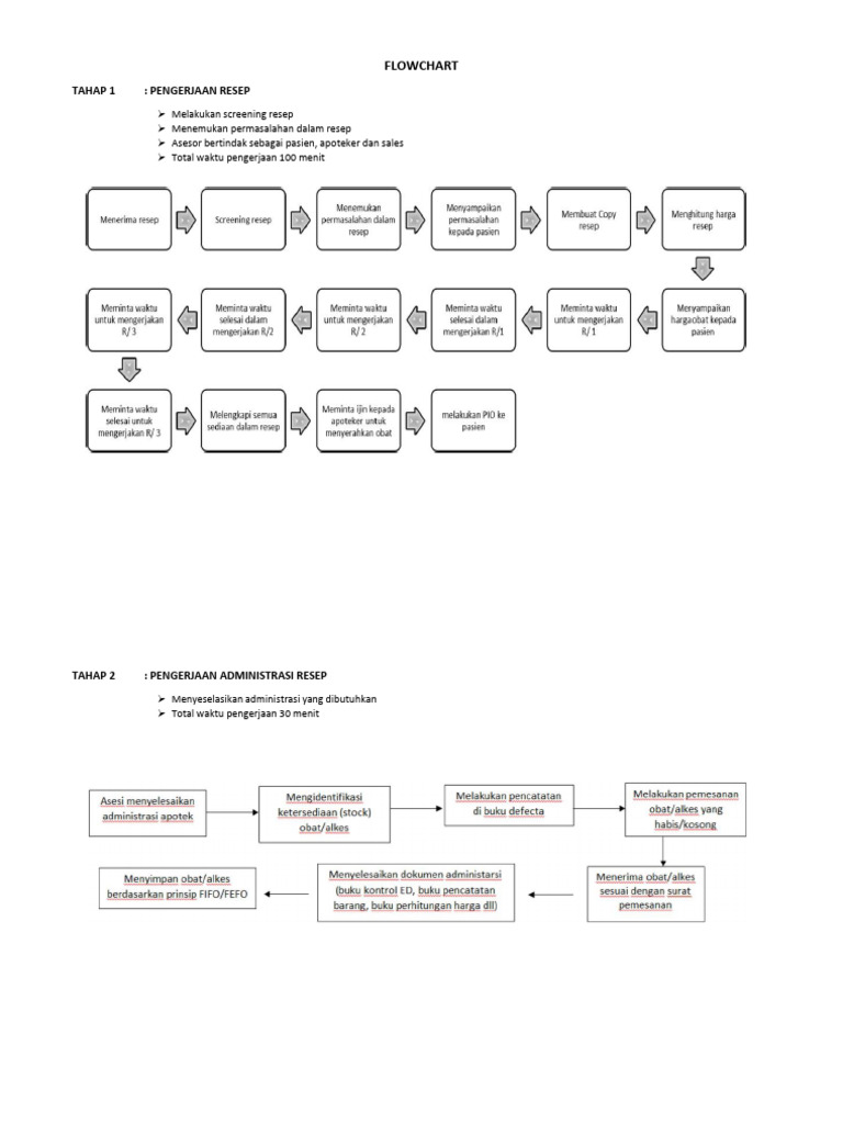 Flowchart Dan Intruksi Kerja | PDF | Kesehatan Holistik