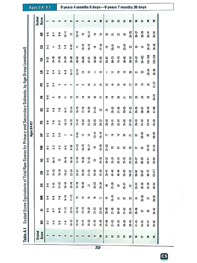 WISC V missing pages | PDF