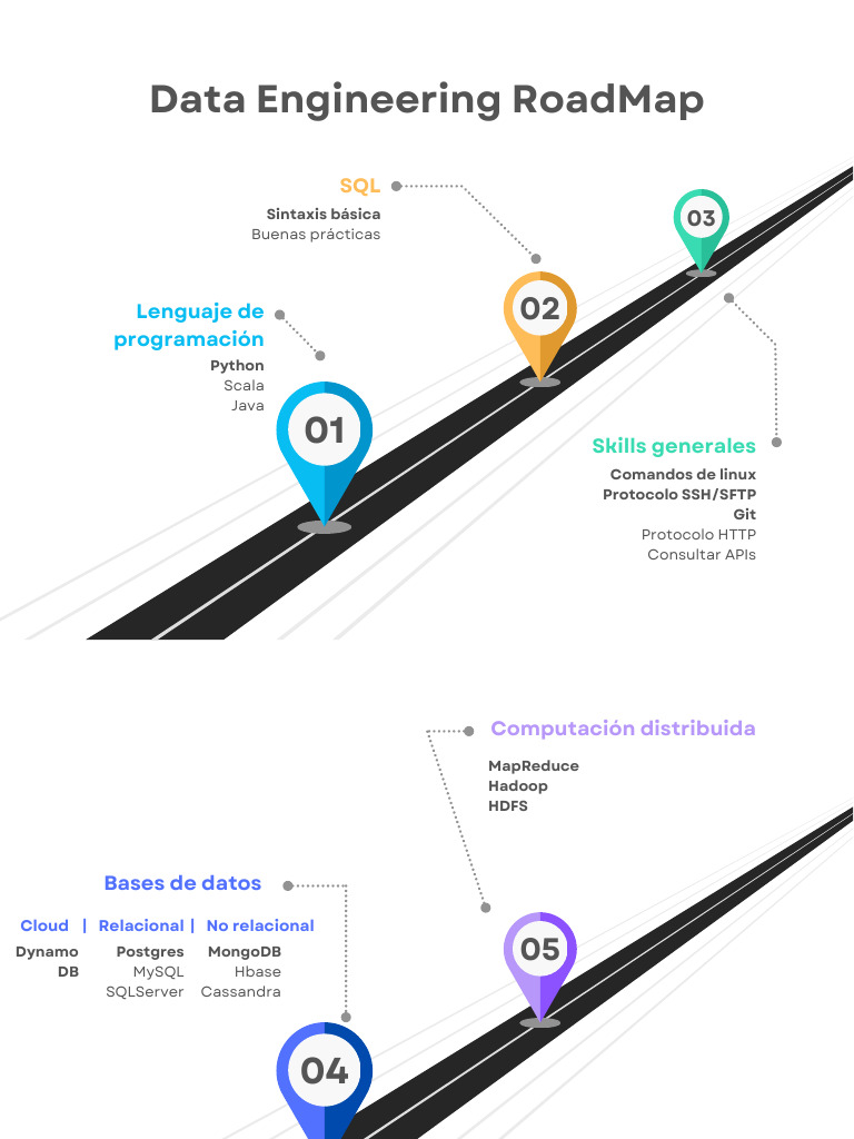Process Roadmap Diagram Infographic Graph | PDF