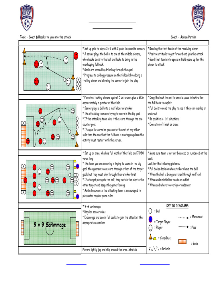 Fullback Attack Coaching Plan | PDF | Forward (Association Football ...