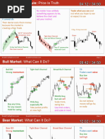 Al Brooks Trading Price Action Guide | PDF | Finance & Money Management ...