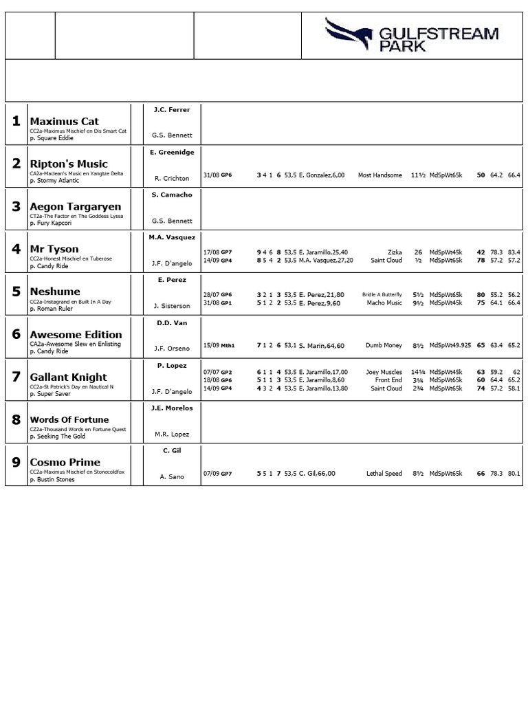 1 - Gulfstream Park RETROSPECTOS | PDF | Horse Racing | Thoroughbred Horses