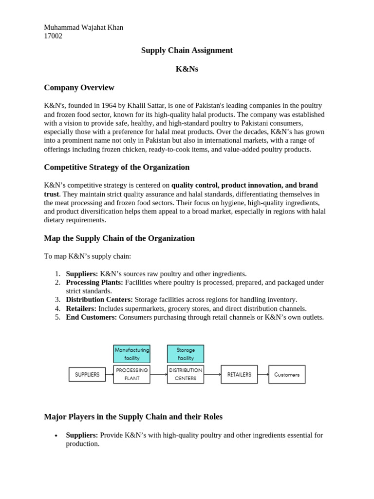 Supply Chain Assignment | PDF | Supply Chain | Retail