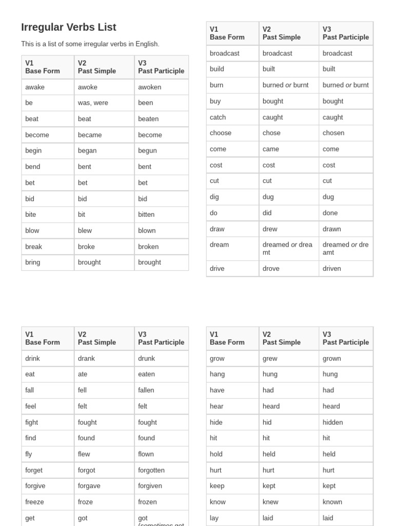Irregular-Verbs-List | PDF