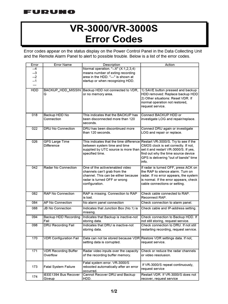 vr3000 New Version Error Code | PDF | Backup | Hard Disk Drive