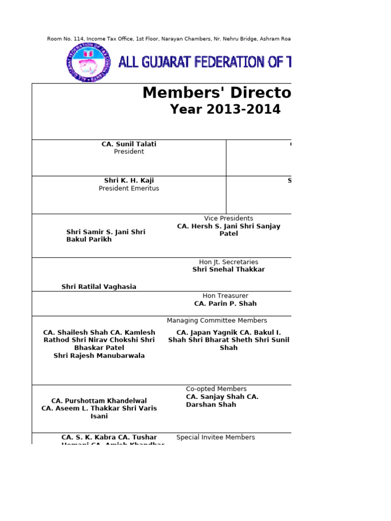 Ca List | PDF | Gujarat