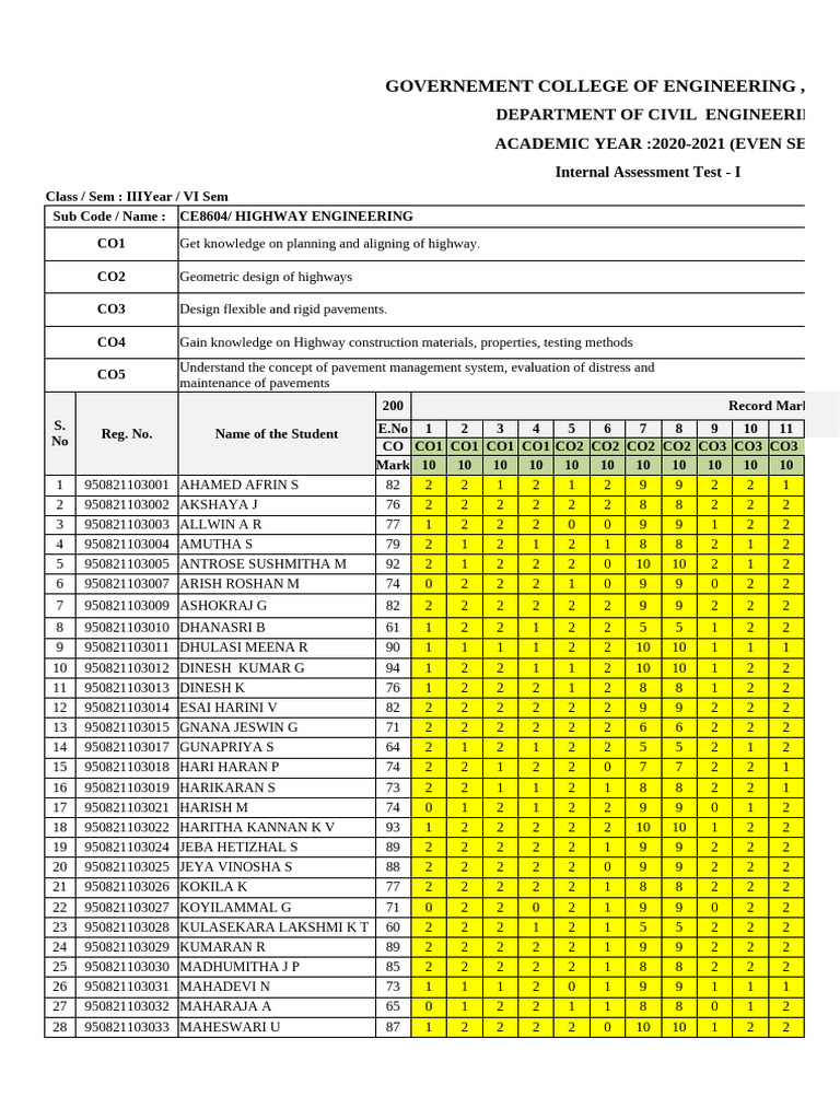 CO PO Attainment Practical 2021 R | PDF | Python (Programming Language ...