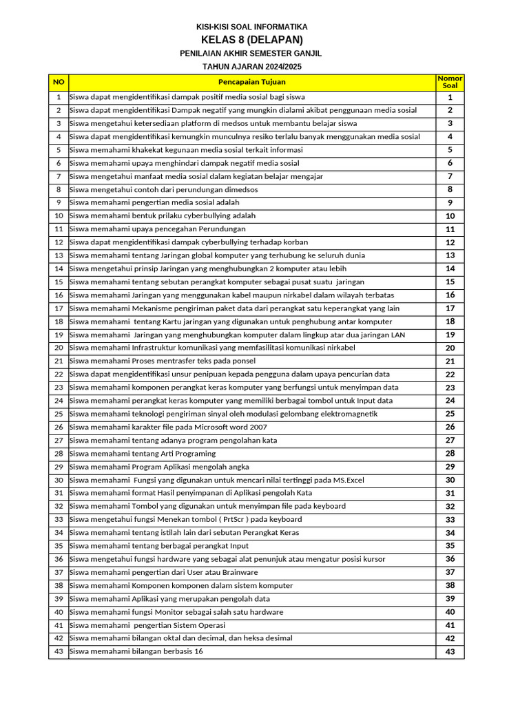 Kisi-Kisi Soal Pas Ganjil Ta 2024-2025-Kls 8 | PDF