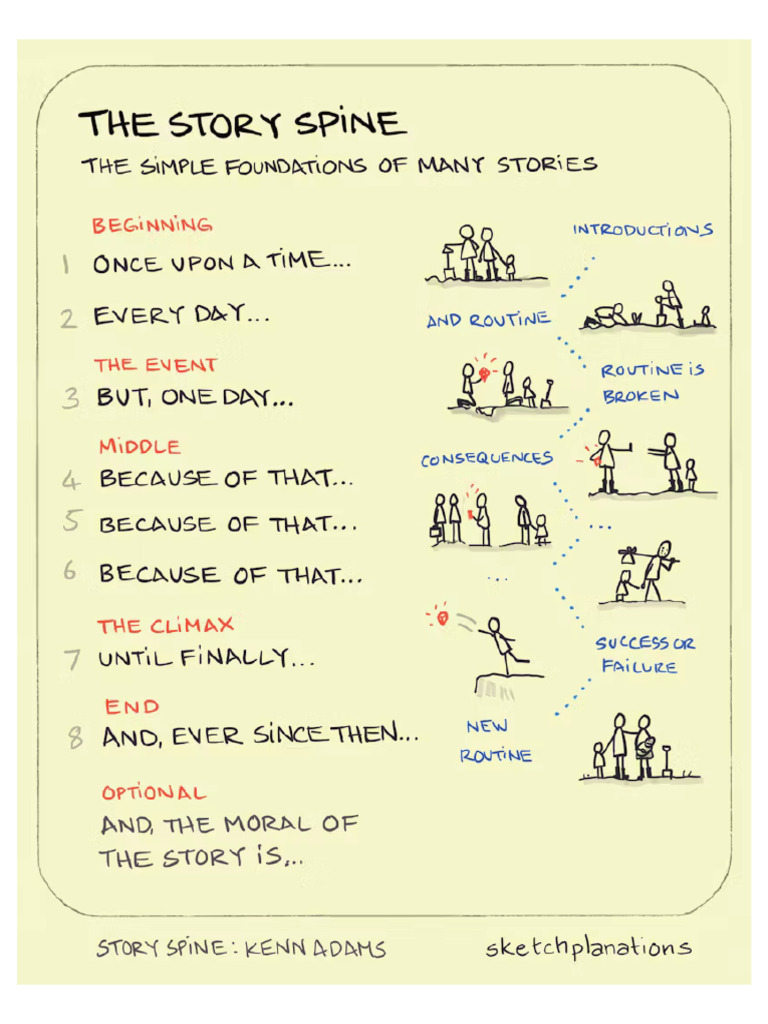 Story Spine Print Graphic | PDF