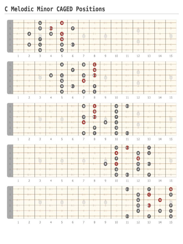 C Melodic Minor CAGED Positions - (Made at Guitarscientist - Com) | PDF
