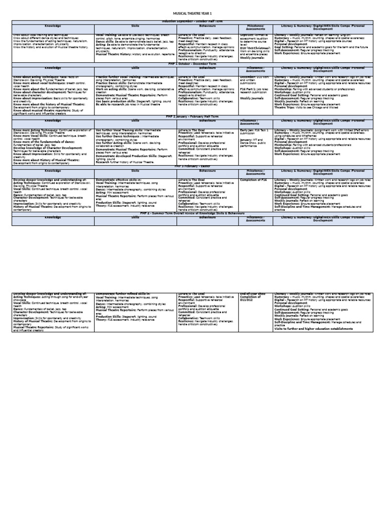 MT Yr1 KSB Planner Final LMC | PDF | Acting | Audition