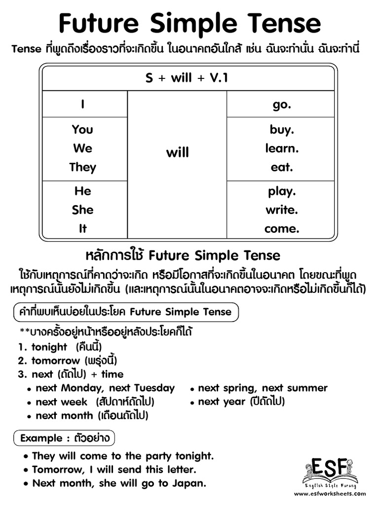 Future Simple Level 1 | PDF