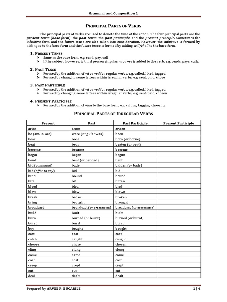 9 Principal Parts of Verbs | PDF | Grammatical Tense | Morphology