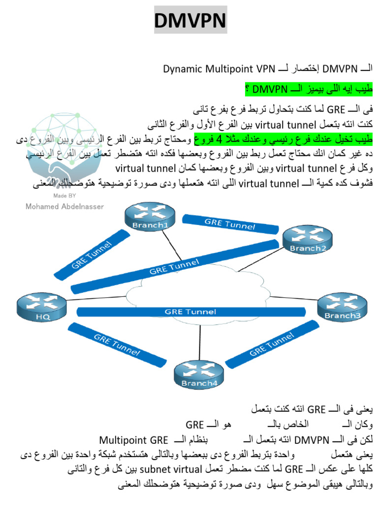 DMVPN Dynamic Multipoint VPN DMVPN GRE Virtual Tunnel: Moh A Me D Ab D ...