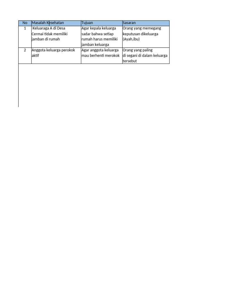 Annisarasella (Poa) 2 A Promkes | PDF