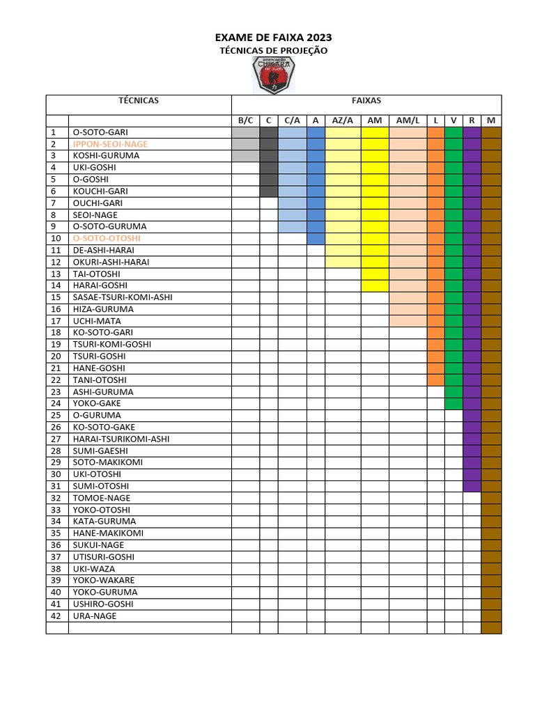 Nage-Waza Cores para Prova | PDF