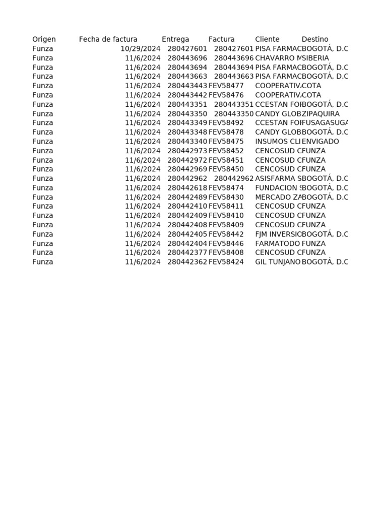 Programacion Diaria-6 | PDF | Negocios