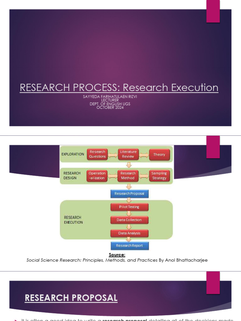 RESEARCH PROCESS - Research Execution - 29th October 2024 | PDF | Data ...