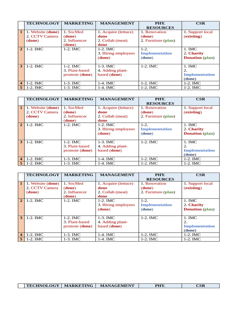 TECHNOLOGY | PDF | Computers